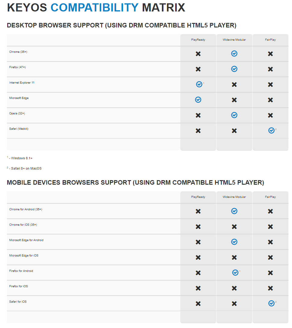 Deploying Secure Player SDKs for Premium Video Content Deploying Secure Player SDKs for Premium Video Content